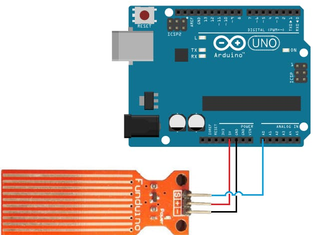 Rainfall Measured Using Arduino