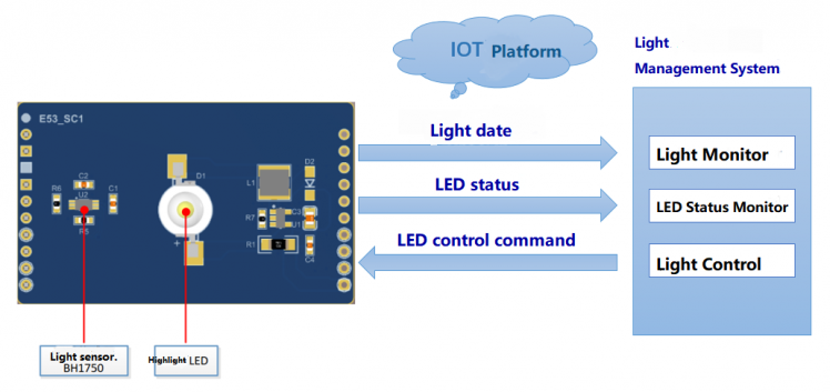 DIY A Smart Street Light!