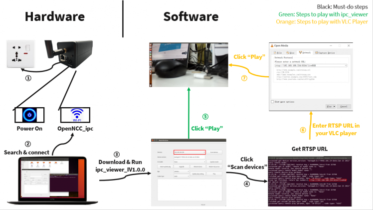 2 Ways To Play Streamingvideo From Openncc We